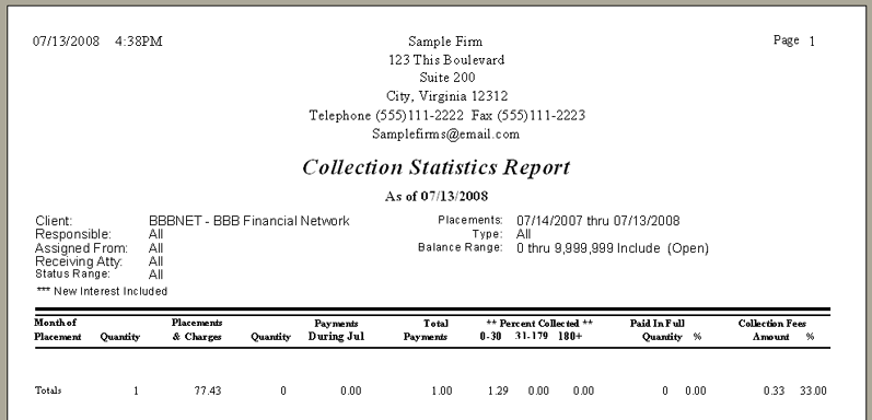 Collections Statistics Summary Report Sample