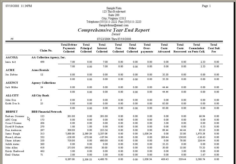 Comprehensive Year End Detail Report Sample