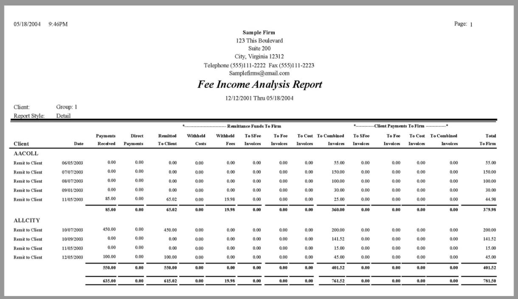 Fee Income Analysis Detail Report Sample