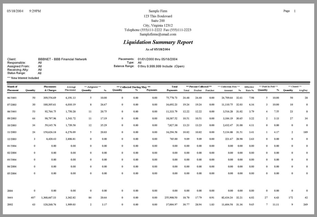 Liquidation Summary Report Sample